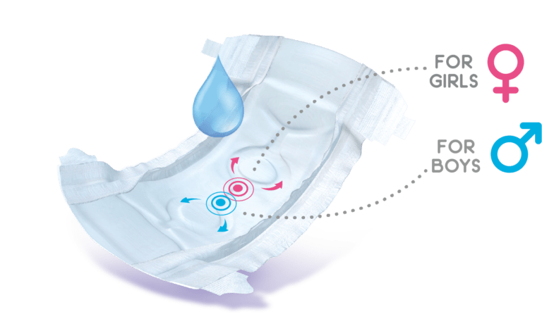 Ontex keeps innovating with baby diaper absorption technology Climaflex